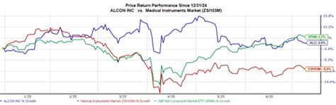 Alcon Stock Gains Following Unity Vcs Approval In Canada Nasdaq