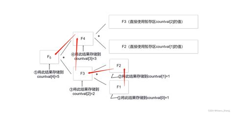 详细实例说明典型案例实现 对动态规划法进行全面分析 C 阿里云开发者社区