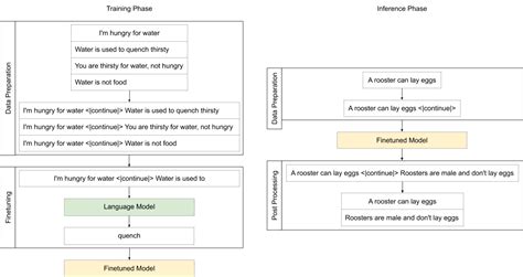 learning 2021 unify parameter efficient tuning implementation of paper