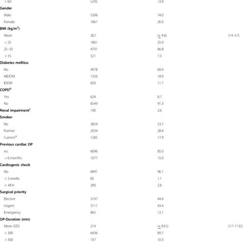The Sternal Instability Scale Download Table