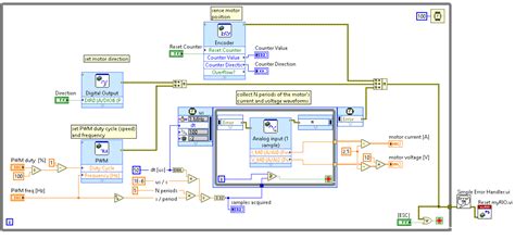 Solved Calculating Rpm Dc Motor With Encoder Ni Community
