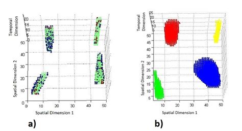 a crowd density used to test spatio temporal clustering b crowd download scientific diagram