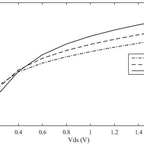 The Histogram Of 250 Incidents Of Monte‐carlo Simulation For The