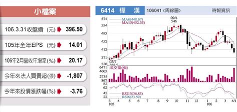 樺漢 併購效應發酵 產業特刊 工商時報