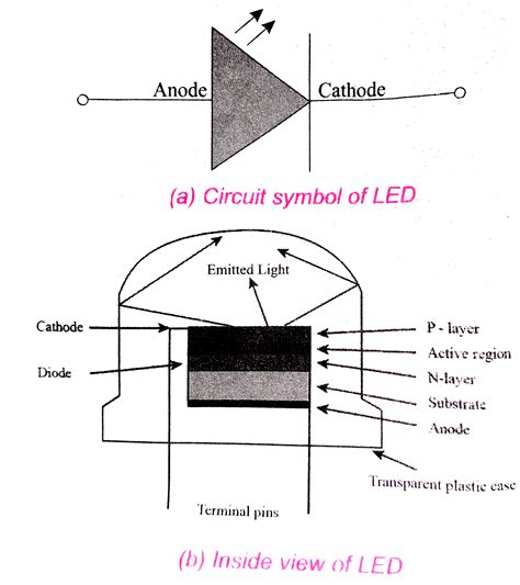 Light Emitting Diode Circuit Diagram What Is An Led Give The