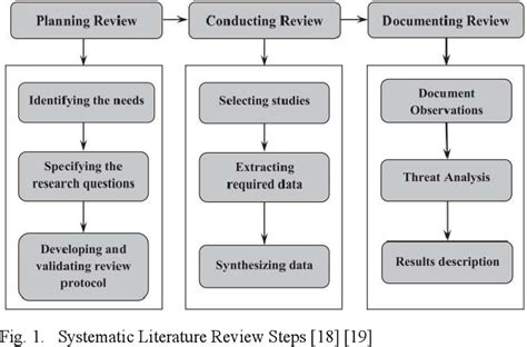 Figure 1 From The Use Of Honeypot In Machine Learning Based On Malware