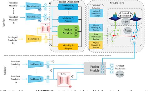 Figure 2 From Multi Teacher Privileged Knowledge Distillation For Multimodal Expression