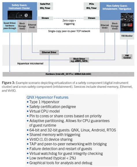 黑莓发布qnx Hypervisor 2 0 专注自动驾驶安全 北京时间