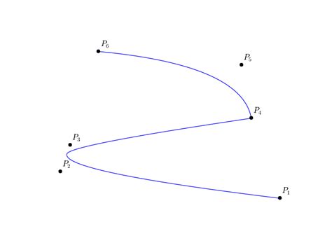 Left A Quadratic B Spline Curve And Its Control Points Using The Knot Download Scientific