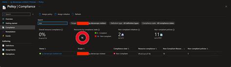 Az 104 Create Custom Roles In Azure Rbac With Json Files By Higor