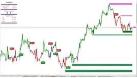 Nimbus Algo Indicator Mt4