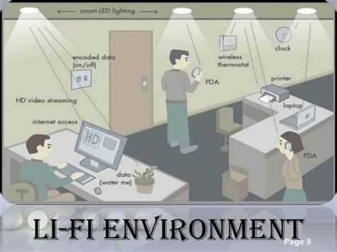 Li Fi Technology Ppt PPT