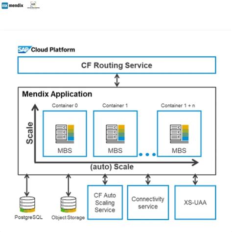 Labyrinth Global Solutions Usaukuaeindia On Linkedin Siemens