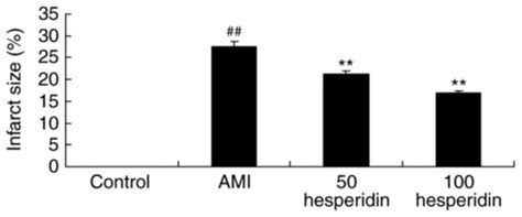 Hesperidin Functional Groups