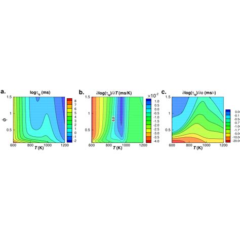 One Dimensional Surface Roughness Power Spectral Density Psd Of The