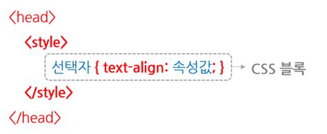[html css 기초 강의] ⑫ 텍스트 정렬 text align 하기 네이버 블로그