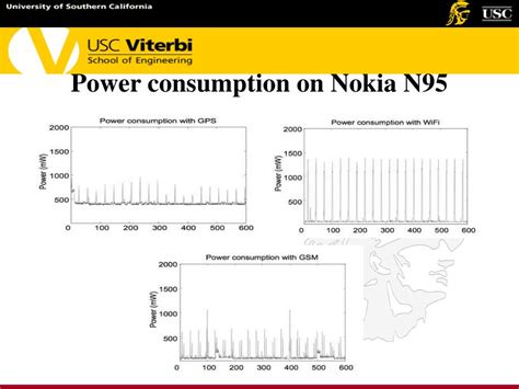 Ppt Enloc Energy Efficient Localization For Mobile Phones Powerpoint Presentation Id5490224
