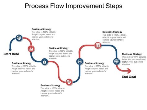 Process Flow Improvement Steps Ppt Infographic Template Powerpoint