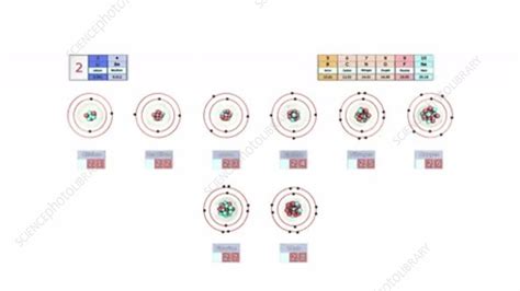 Period 2 Elements Animation Stock Video Clip K005 5178 Science Photo Library