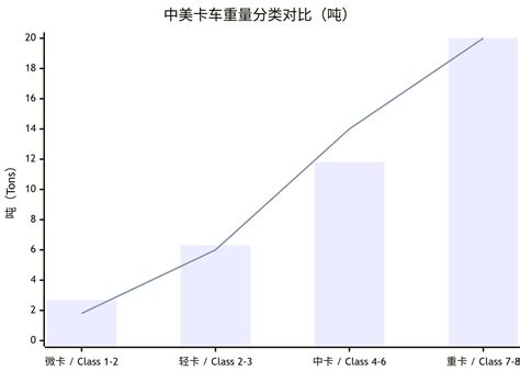 ที่นั่งรถบรรทุกประเภทใดบ้าง บล็อก
