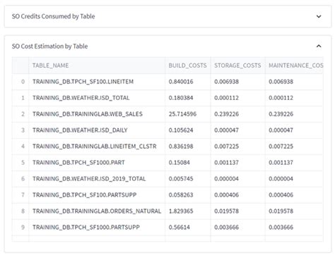 An Inside Look At NTT DATAs Cost Optimization Service For Snowflake COSS NTT DATA