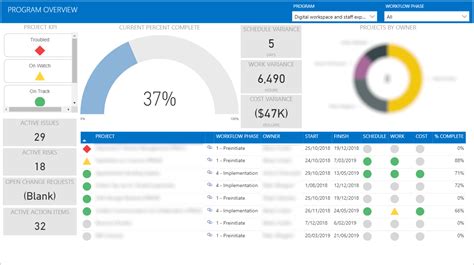 Issue When Exporting To Pdf Power Bi Online Microsoft Fabric Community