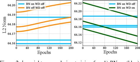 Figure 2 From The Implicit Biases Of Stochastic Gradient Descent On Deep Neural Networks With
