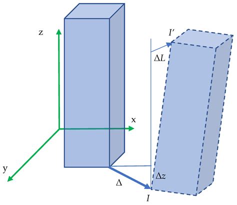 Gnss Assisted Low Cost Vision Based Observation System For Deformation Monitoring
