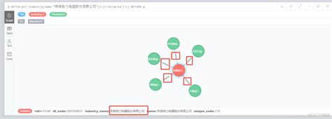 neo4j springboot查询关系 mob6454cc64e36b的技术博客 51cto博客