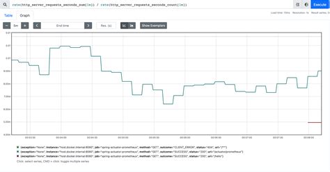 Spring Boot Default Metrics Devkuma