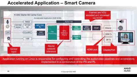 Blt Bottom Line Technologies On Linkedin Kriasom Xilinx Amd