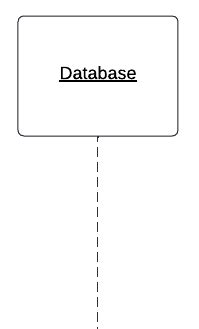 Sequence Diagram Design Patterns