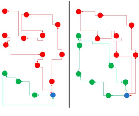 Figure 1 From Mathematical Models For The Vehicle Routing Problem By