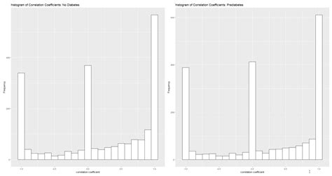 Hemoglobin A1c Variation And Correlation With Time In Nondiabetes Including Prediabetes