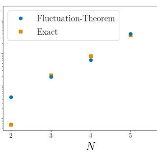 FIG S Comparison Of Density Of States As Inferred From The Download Scientific Diagram