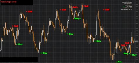 Ultimate Pro Scalping Indicator For Mt4 Free