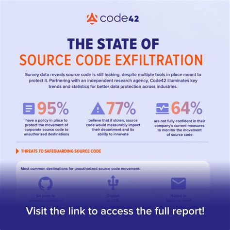 How To Protect Your Source Code From Exfiltration Aida Kamber Posted