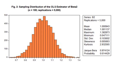 Econometrics Beat Dave Giles Blog Monte Carlo Simulation Basics Iii