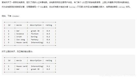 Leetcode力扣数据库620有趣的电影题解力扣按照rating Csdn博客