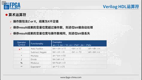 Verilog各类运算符与优先级关系verilog ~和and优先级 Csdn博客