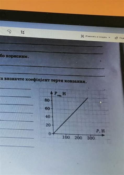 За графіком залежності сили тертя від ваги тіла визначте коефіцієнт тертя ковзання Школьные