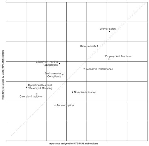 Materiality Assessment Hillenbrand