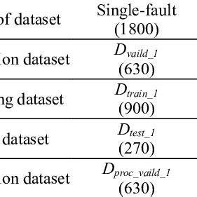 DIVISION OF THE SAMPLE DATASET INTO DIFFERENT SUBSETS Download Table