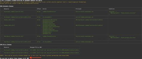 Deploy Demo App Mp Devops Series