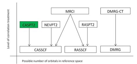 Complete Active Space Perturbation Theory Alchetron The Free Social Encyclopedia