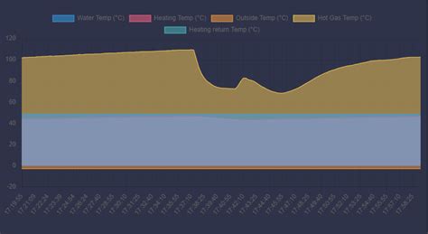 R Creating Survival Curve From Summary Plot Stack Overflow