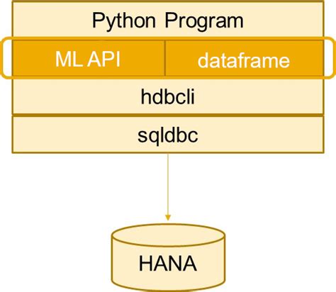 Easy Descriptive Statistics With Python And Sap H Sap Community