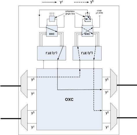 4 Multicast Traffic Grooming Architecture Node With Ltes Buffers And