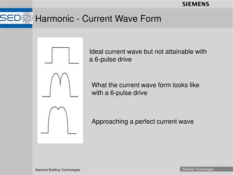 PPT Variable Frequency Drives Harmonics Overview PowerPoint Presentation ID