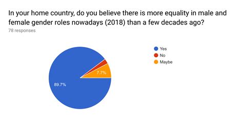 Quantitative Analysis Gender In Movies